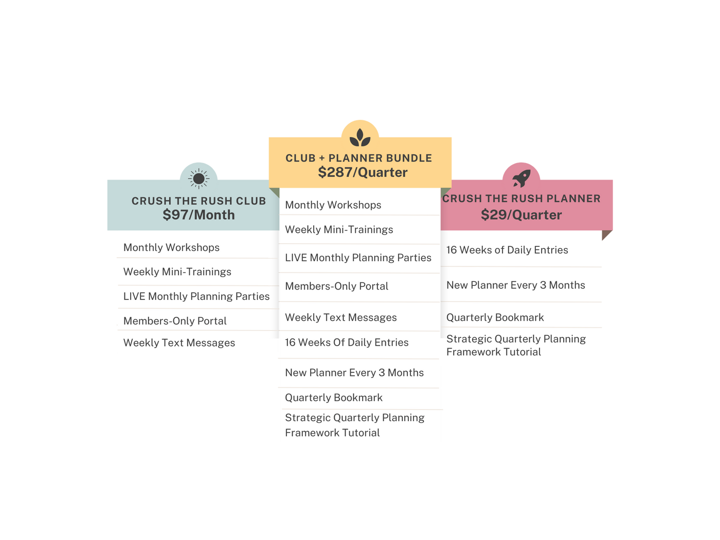 Crush the Rush Quarterly Planner and Productivity System